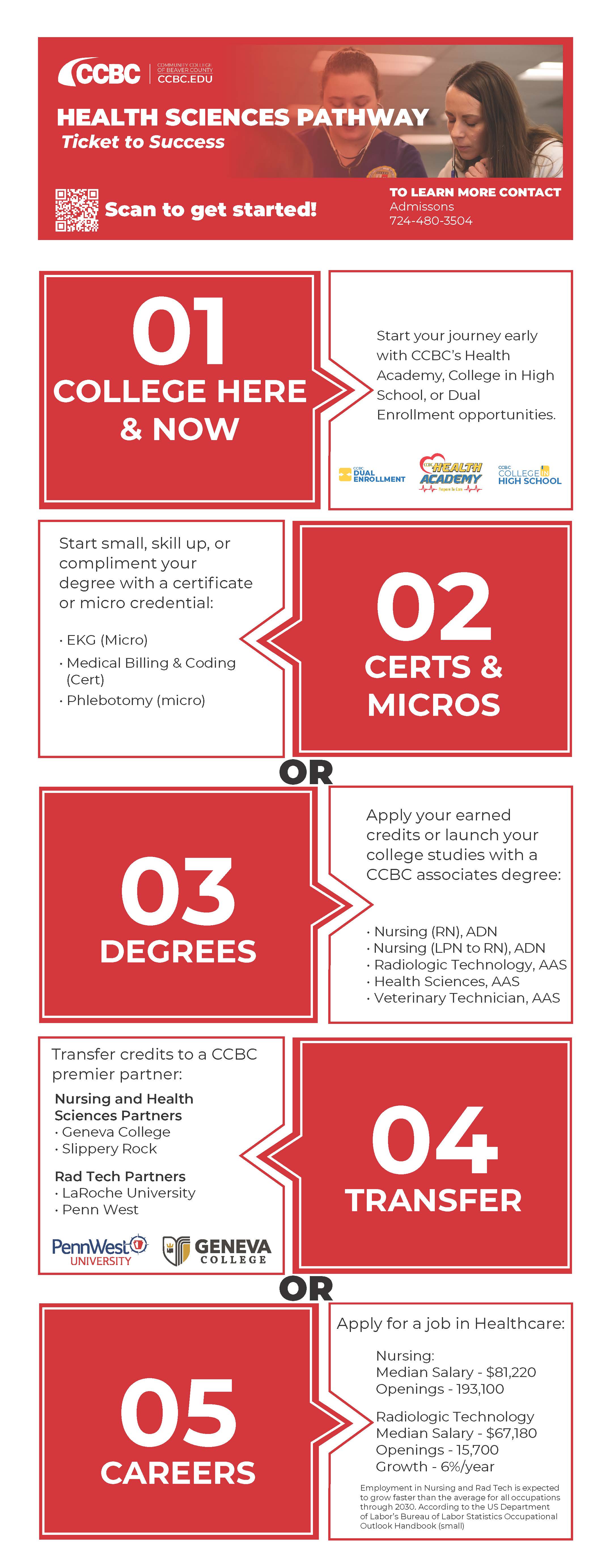 Community College of Beaver County